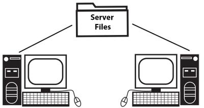 Complete Data Backup Guide For Home And Professional Users