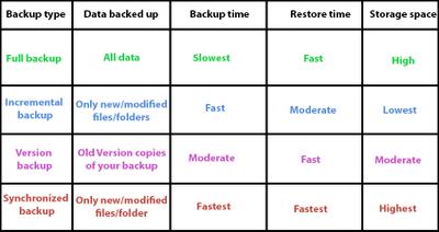 Complete Data Backup Guide For Home And Professional Users