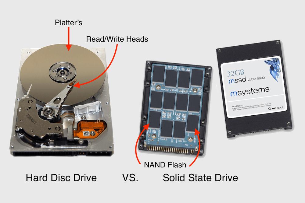 You Accidentally Erased The Wrong Hard Drive!