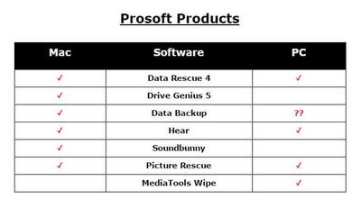 Where Can You Find Essential Home Computer Software?